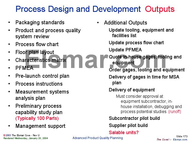 Process Design and Development Outputs