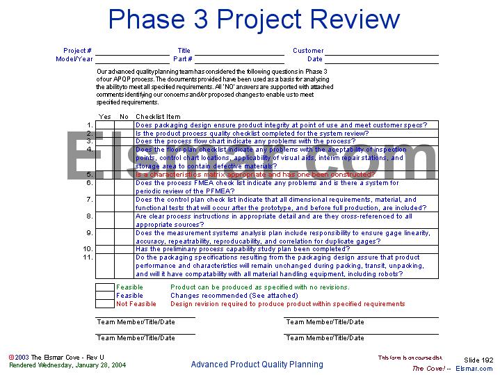 Phase 3 Project Review
