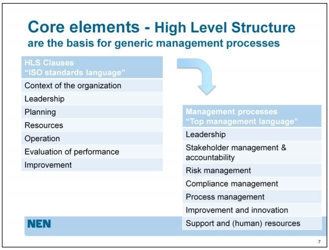Informational - The role of Annex SL - High Level Structure of ISO MSS ...