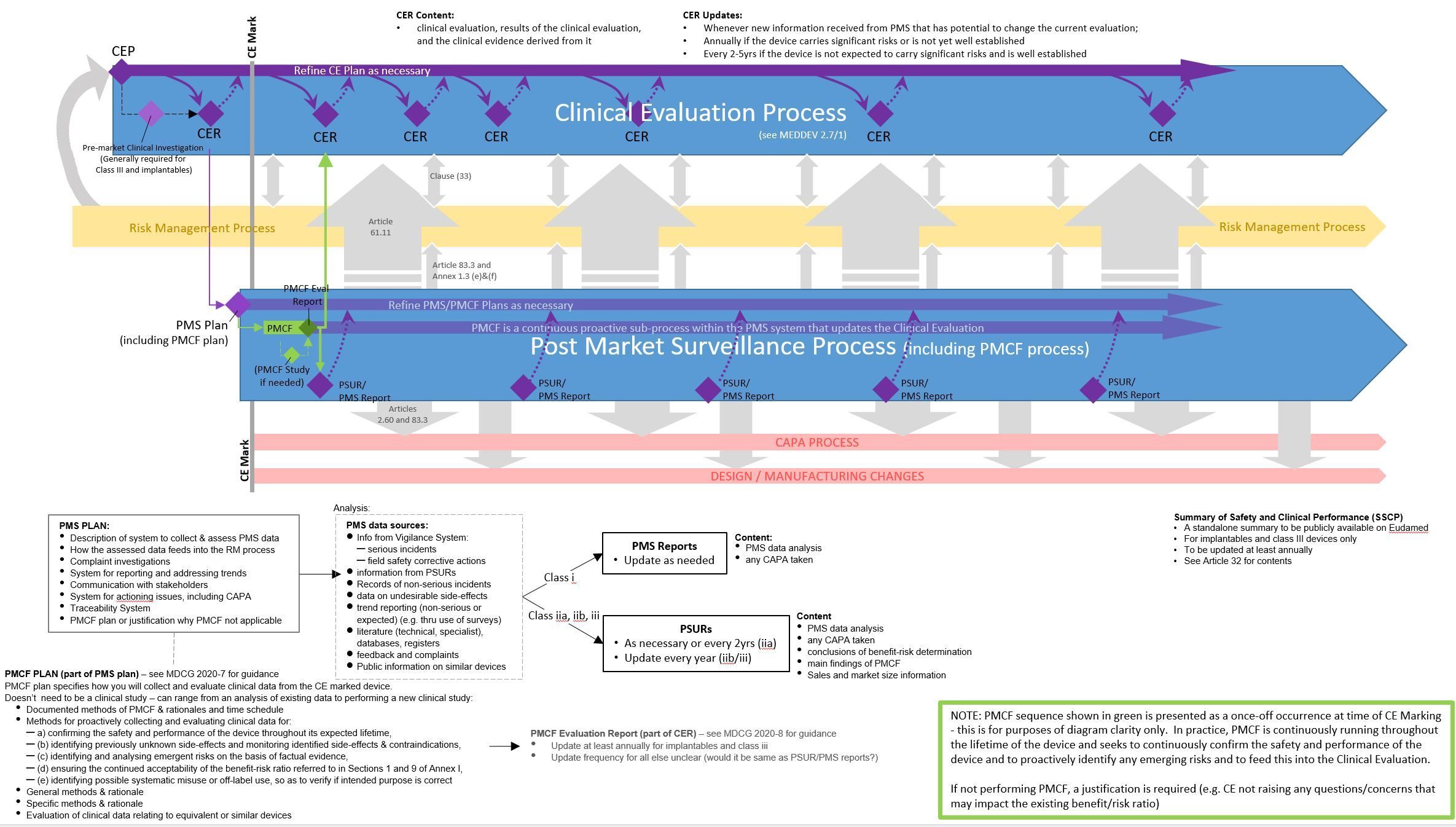PMS_PMCF_CER(1).JPG - Elsmar Cove Quality and Business Standards Discussions