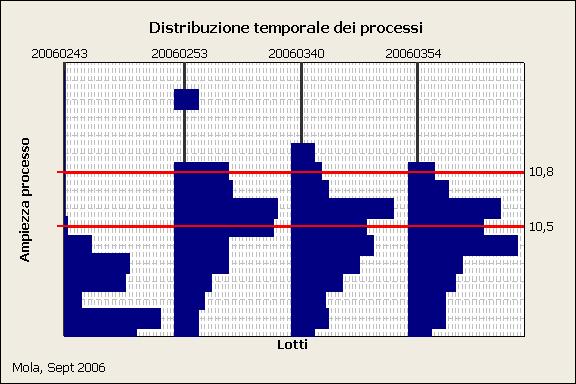 Multi Capability Analysis With Minitab Elsmar Cove Quality And Business Standards Discussions